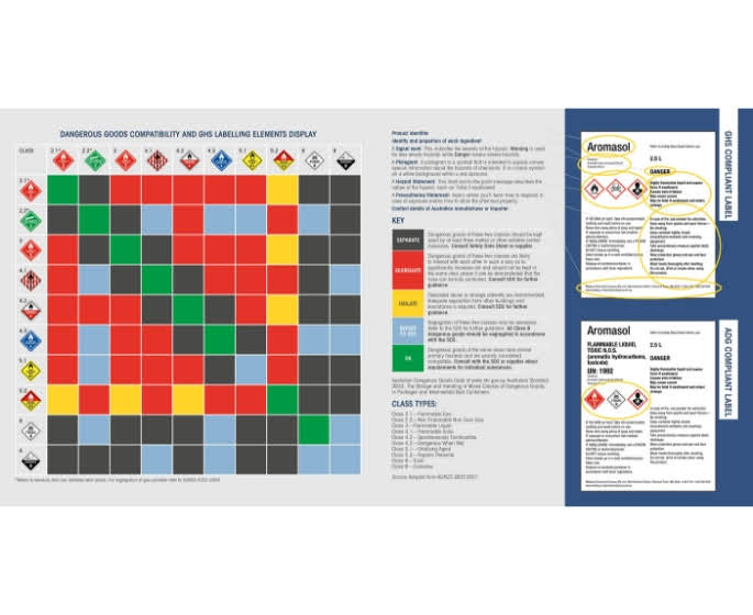 Safe Work Information - Backsafe Australia