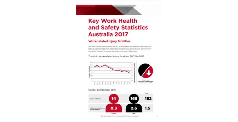 Safe Work Information - Backsafe Australia
