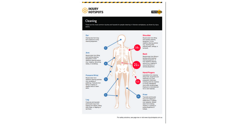 Safe Work Information - Backsafe Australia