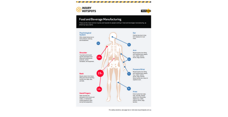 Safe Work Information - Backsafe Australia