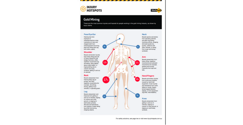 Safe Work Information - Backsafe Australia