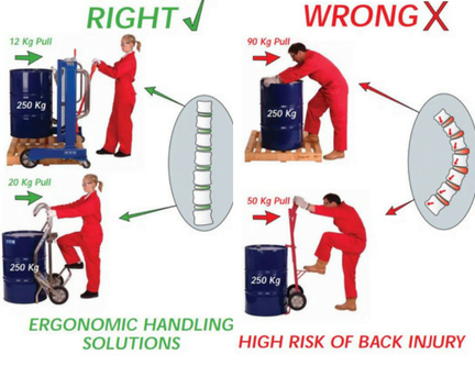 Buy A Ergonomic Drum Hand Trolley - Materials Handling Equipment ...