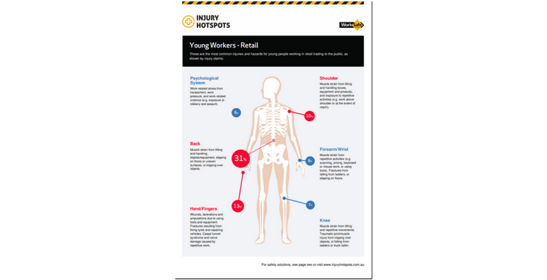 Safe Work Information - Backsafe Australia